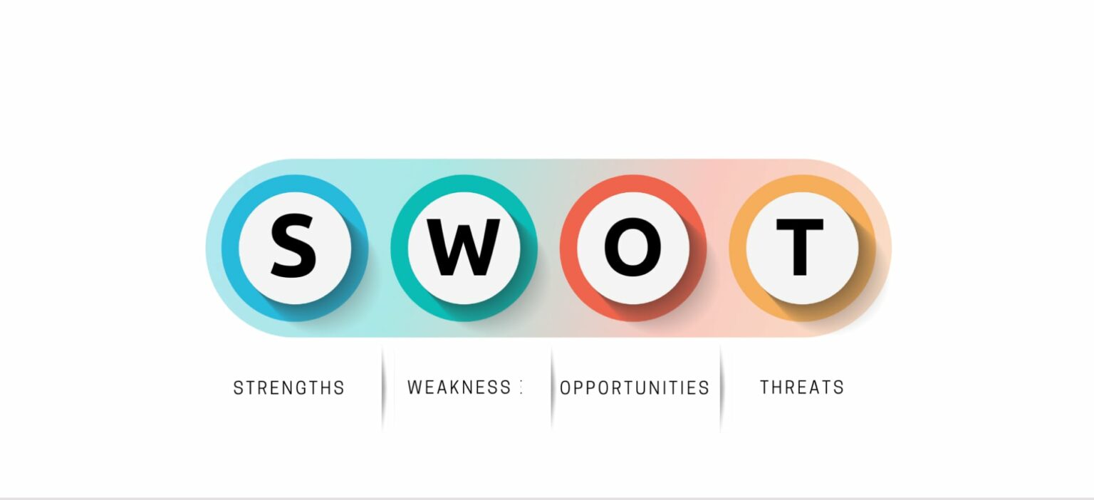Importance of SWOT Analysis For Business - 4 Things to Know